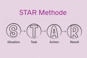 STAR Methode für Vorstellungsgespräche - Astrid Steingrüber
